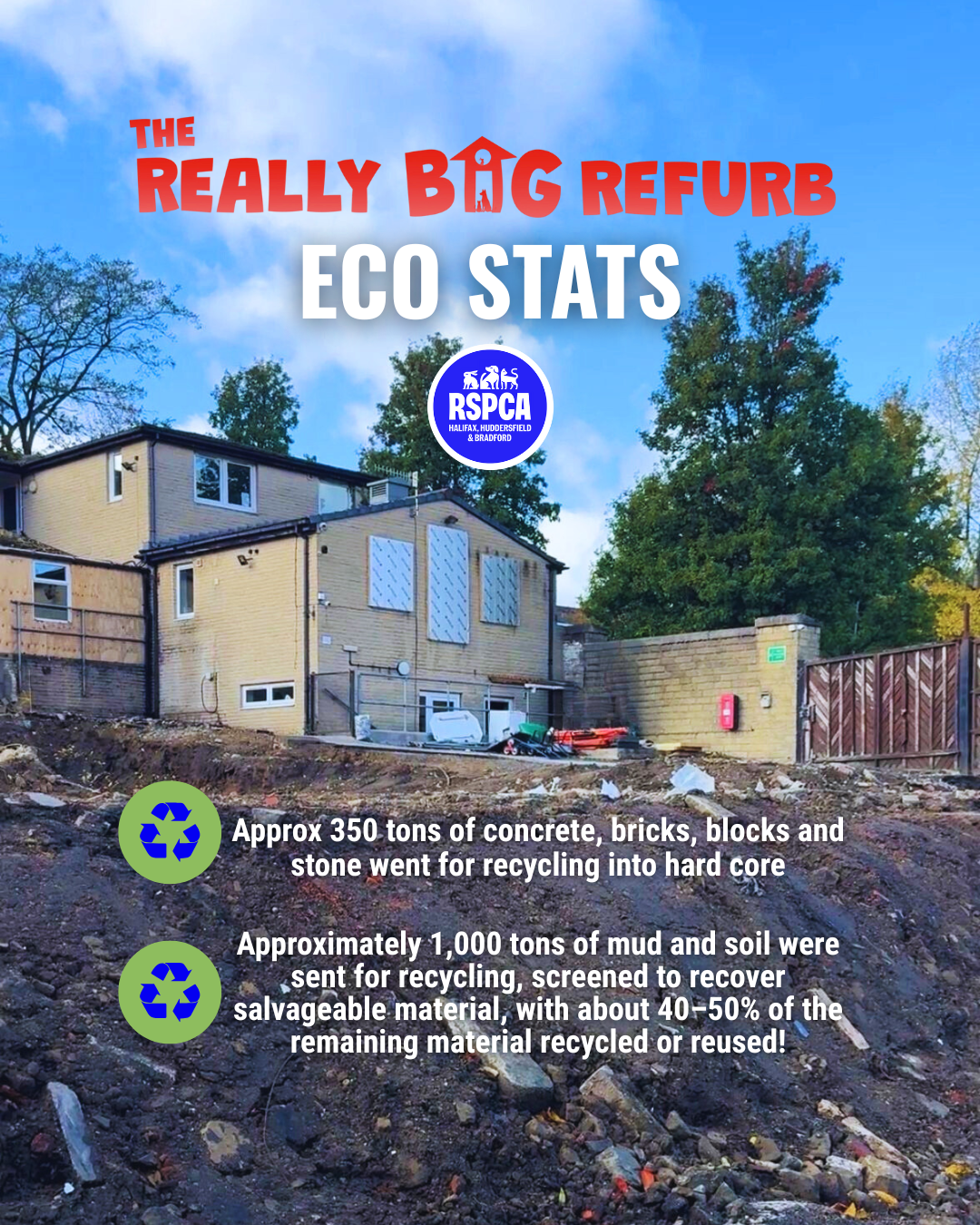 How We're Keeping our Really Big ReFURb Eco-Friendly - RSPCA Halifax ...